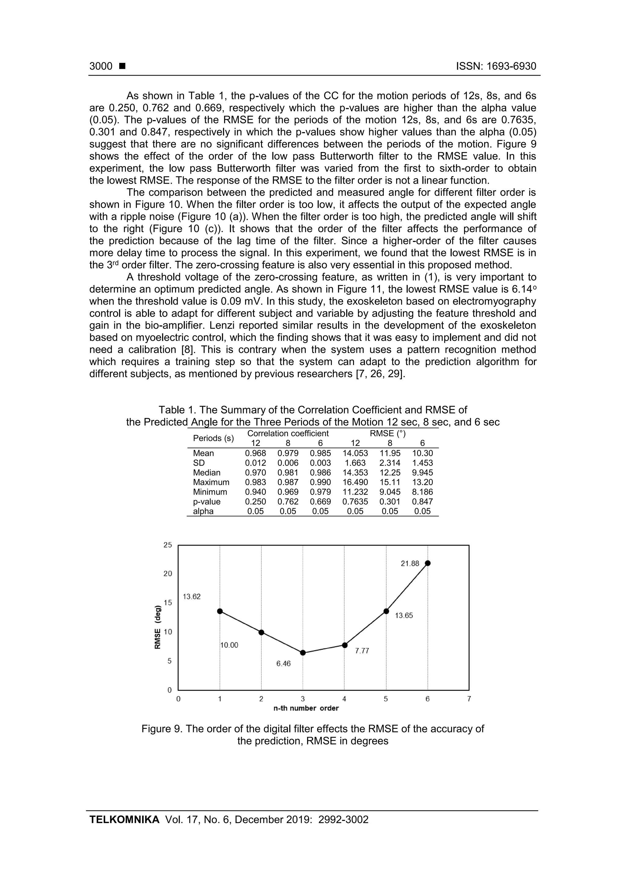 Embedded system for upper-limb exoskeleton based on electromyography control | PDF