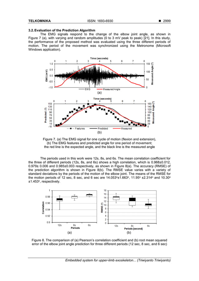 Embedded system for upper-limb exoskeleton based on electromyography control | PDF
