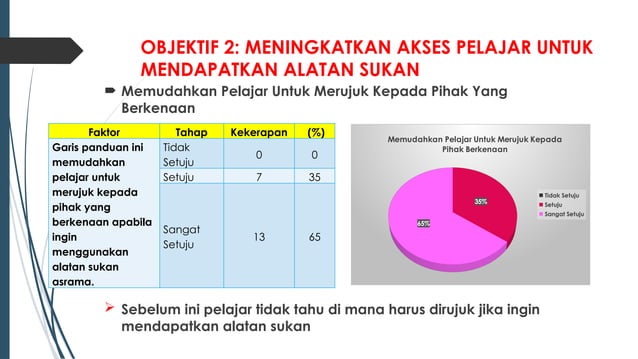 361170899-Contoh-Laporan-LPKT-tahap-5-DLKM.pptx