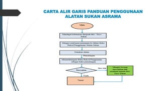 361170899-Contoh-Laporan-LPKT-tahap-5-DLKM.pptx