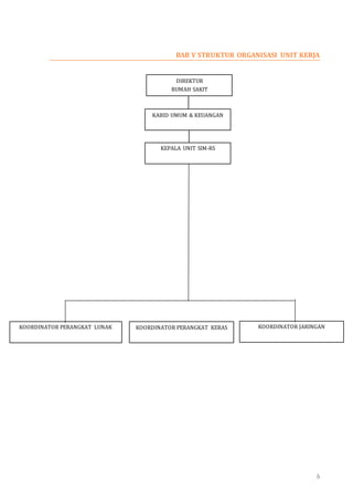361224328 pedoman-pengorganisasian-sim-rs | PDF