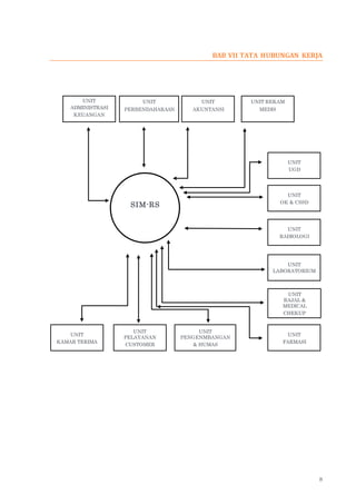 361224328 pedoman-pengorganisasian-sim-rs | DOCX