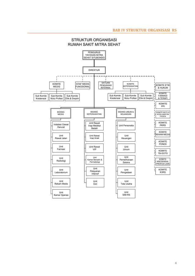 361224328 pedoman-pengorganisasian-sim-rs | PDF