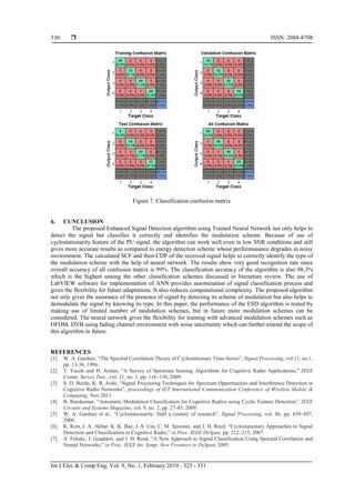Enhanced signal detection slgorithm using trained neural network for cognitive radio receiver | PDF