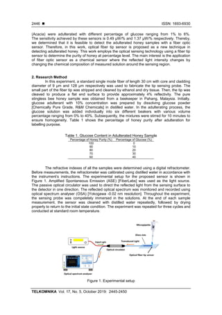 Optical fiber tip sensor for glucose-adulterated honey detection | PDF