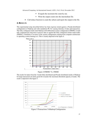 MAP/REDUCE DESIGN AND IMPLEMENTATION OF APRIORIALGORITHM FOR HANDLING VOLUMINOUS DATA-SETS | PDF