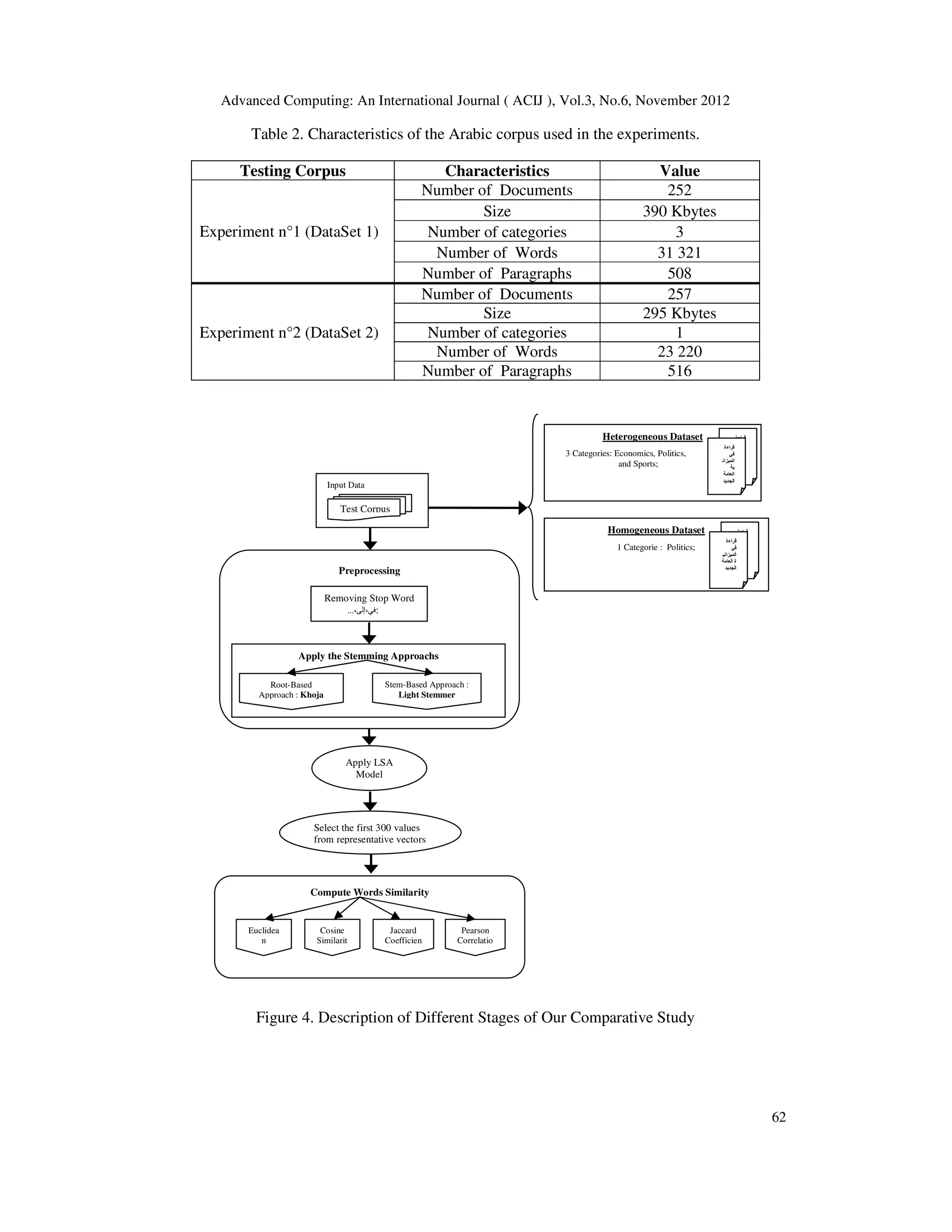 A COMPARATIVE STUDY OF ROOT-BASED AND STEM-BASED APPROACHES FOR MEASURING THE SIMILARITY BETWEEN ...