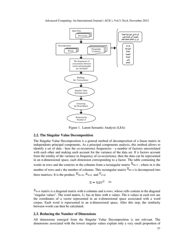 A COMPARATIVE STUDY OF ROOT-BASED AND STEM-BASED APPROACHES FOR MEASURING THE SIMILARITY BETWEEN ...