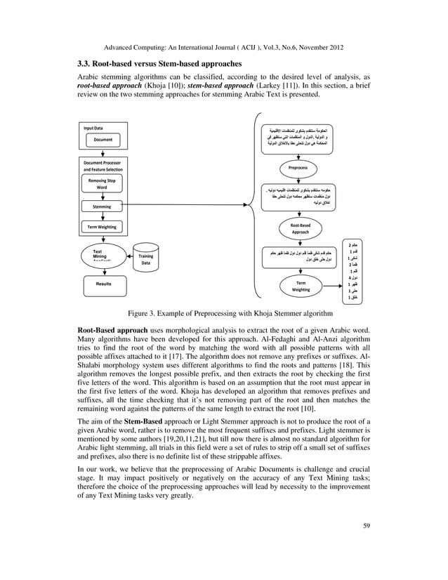 A COMPARATIVE STUDY OF ROOT-BASED AND STEM-BASED APPROACHES FOR MEASURING THE SIMILARITY BETWEEN ...