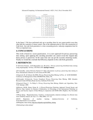 VECTOR QUANTIZATION FOR PRIVACY PRESERVING CLUSTERING IN DATA MINING | PDF | Databases ...