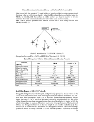 Transmission Time and Throughput analysis of EEE LEACH, LEACH and Direct Transmission Protocol ...