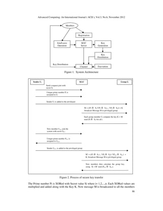 A SECURE KEY TRANSFER PROTOCOL FOR GROUP COMMUNICATION | PDF