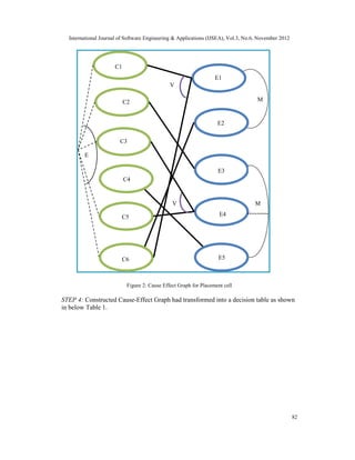 THE APPLICATION OF CAUSE EFFECT GRAPH FOR THE COLLEGE PLACEMENT PROCESS ...