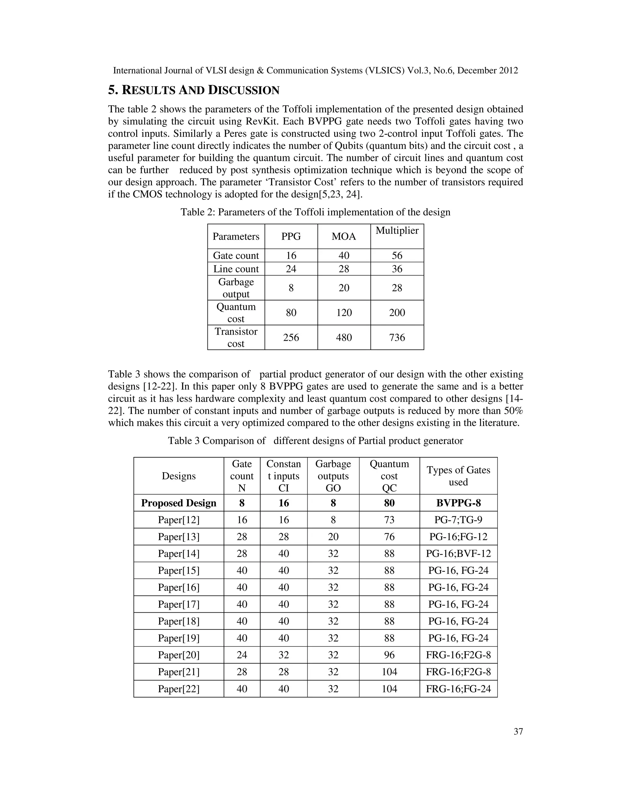 OPTIMIZED MULTIPLIER USING REVERSIBLE MULTICONTROL INPUT TOFFOLI GATES ...