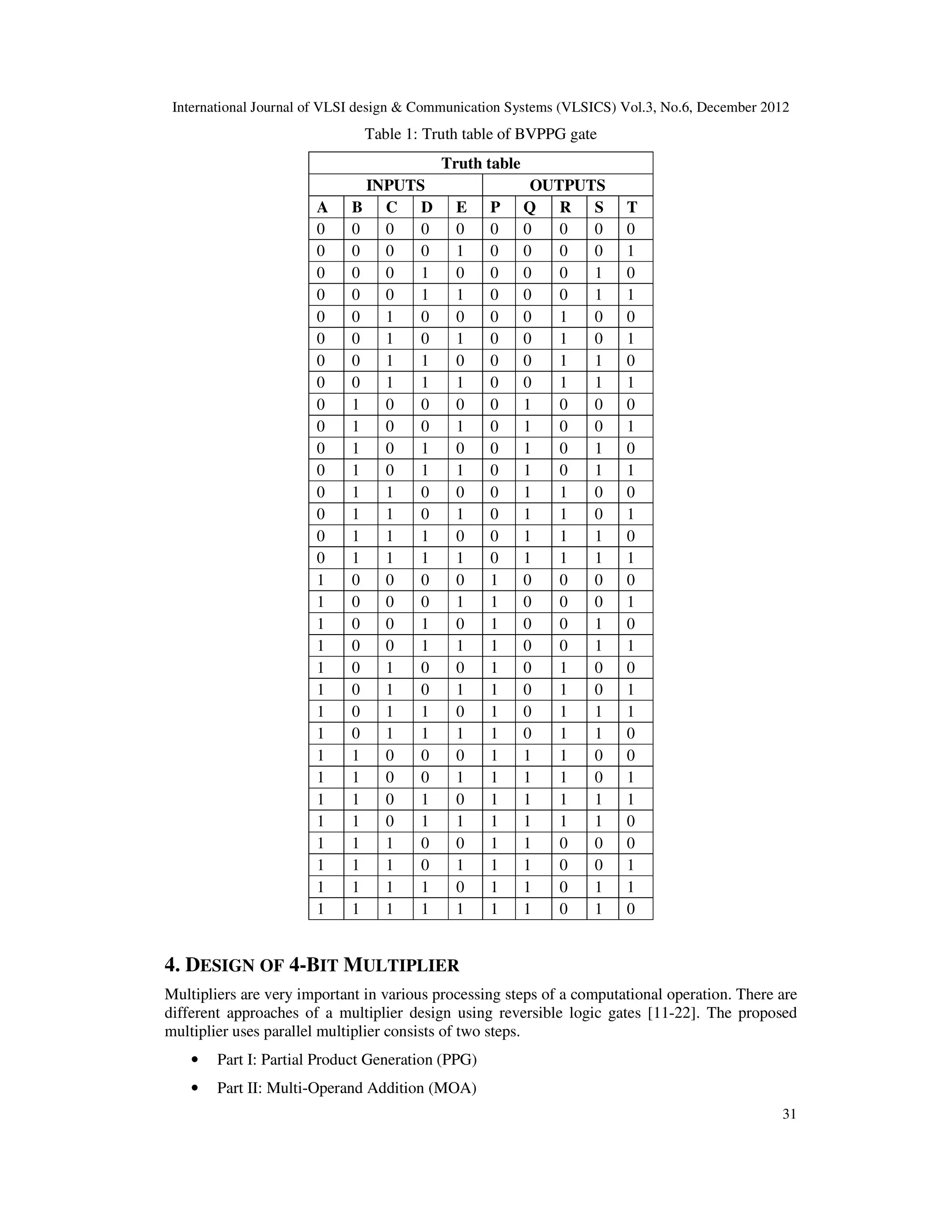 OPTIMIZED MULTIPLIER USING REVERSIBLE MULTICONTROL INPUT TOFFOLI GATES ...