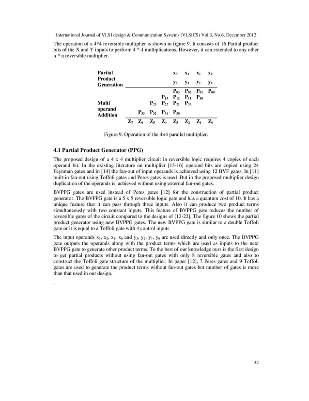OPTIMIZED MULTIPLIER USING REVERSIBLE MULTICONTROL INPUT TOFFOLI GATES ...