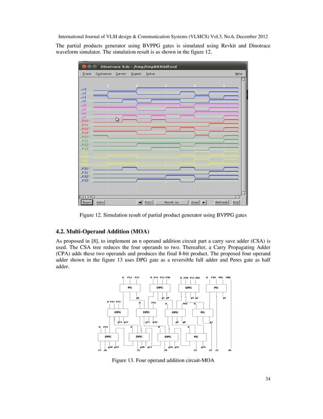 OPTIMIZED MULTIPLIER USING REVERSIBLE MULTICONTROL INPUT TOFFOLI GATES ...