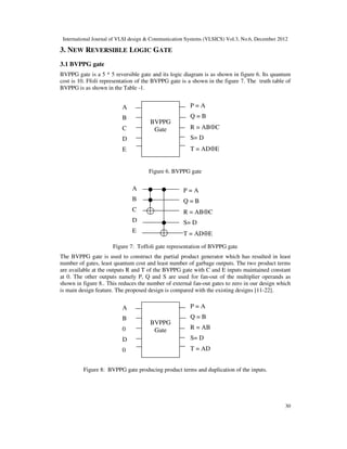 OPTIMIZED MULTIPLIER USING REVERSIBLE MULTICONTROL INPUT TOFFOLI GATES ...