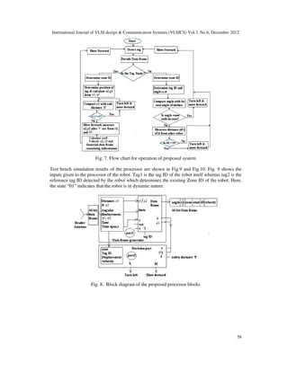 DESIGN AND VLSIIMPLEMENTATION OF ANTICOLLISION ENABLED ROBOT PROCESSOR USING RFID TECHNOLOGY | PDF