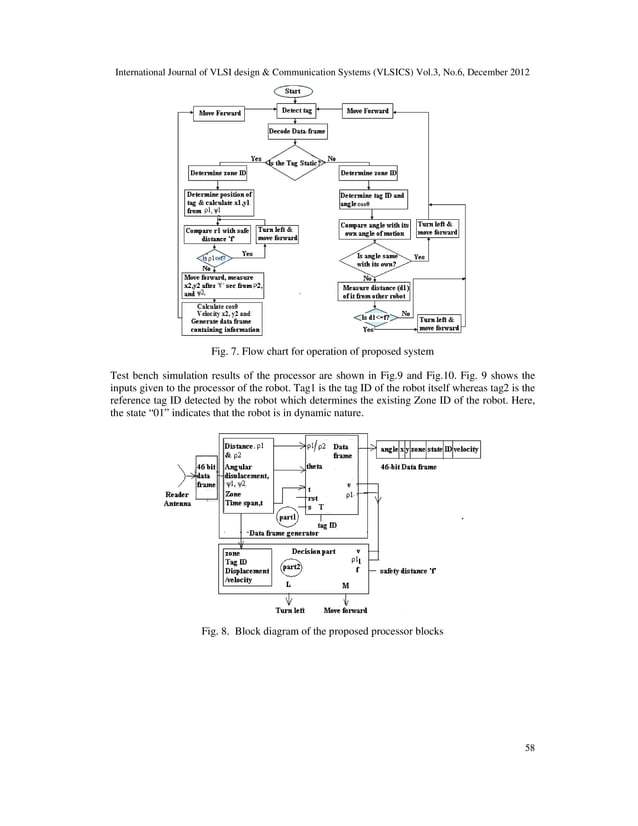 Design And Vlsiimplementation Of Anticollision Enabled Robot Processor Using Rfid Technology Pdf 