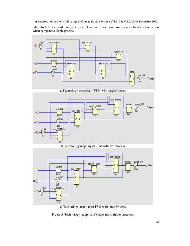 SYNTHESIS OPTIMIZATION FOR FINITE STATE MACHINE DESIGN IN FPGAS | PDF