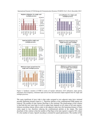 SYNTHESIS OPTIMIZATION FOR FINITE STATE MACHINE DESIGN IN FPGAS | PDF