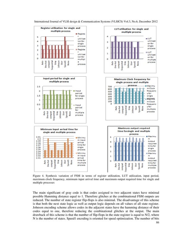 SYNTHESIS OPTIMIZATION FOR FINITE STATE MACHINE DESIGN IN FPGAS | PDF