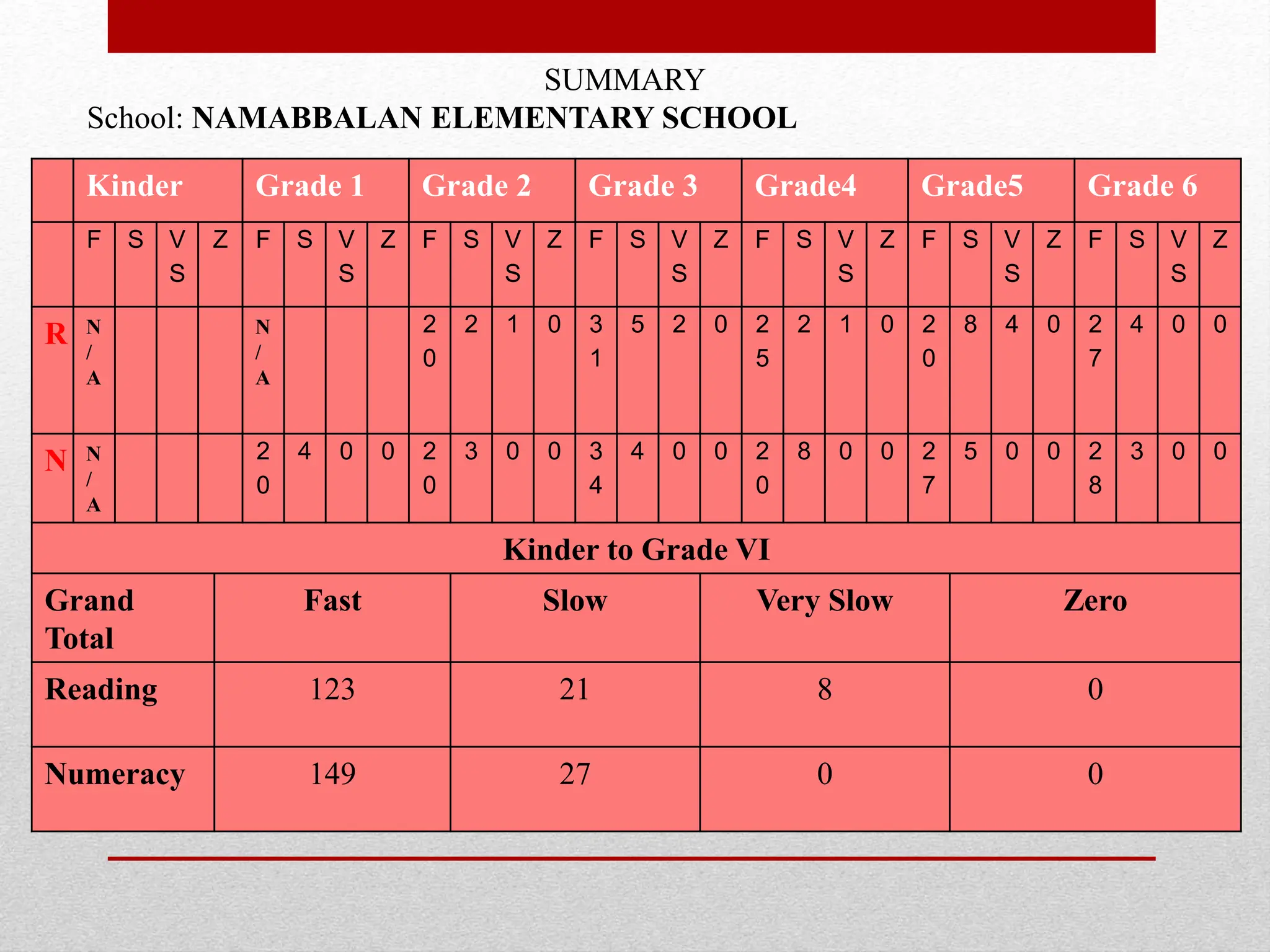 361388325-Early-Language-Literacy-and-Numeracy-Copy.pptx