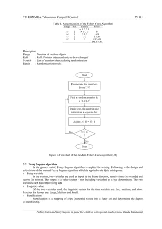 Fisher-Yates and fuzzy Sugeno in game for children with special needs | PDF