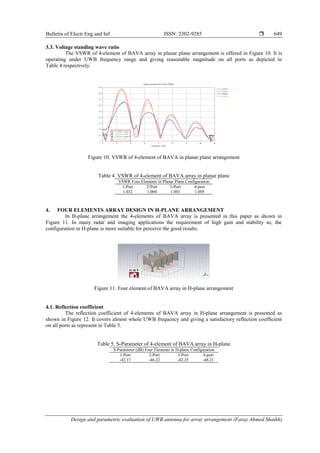 Design and parametric evaluation of UWB antenna for array arrangement | PDF