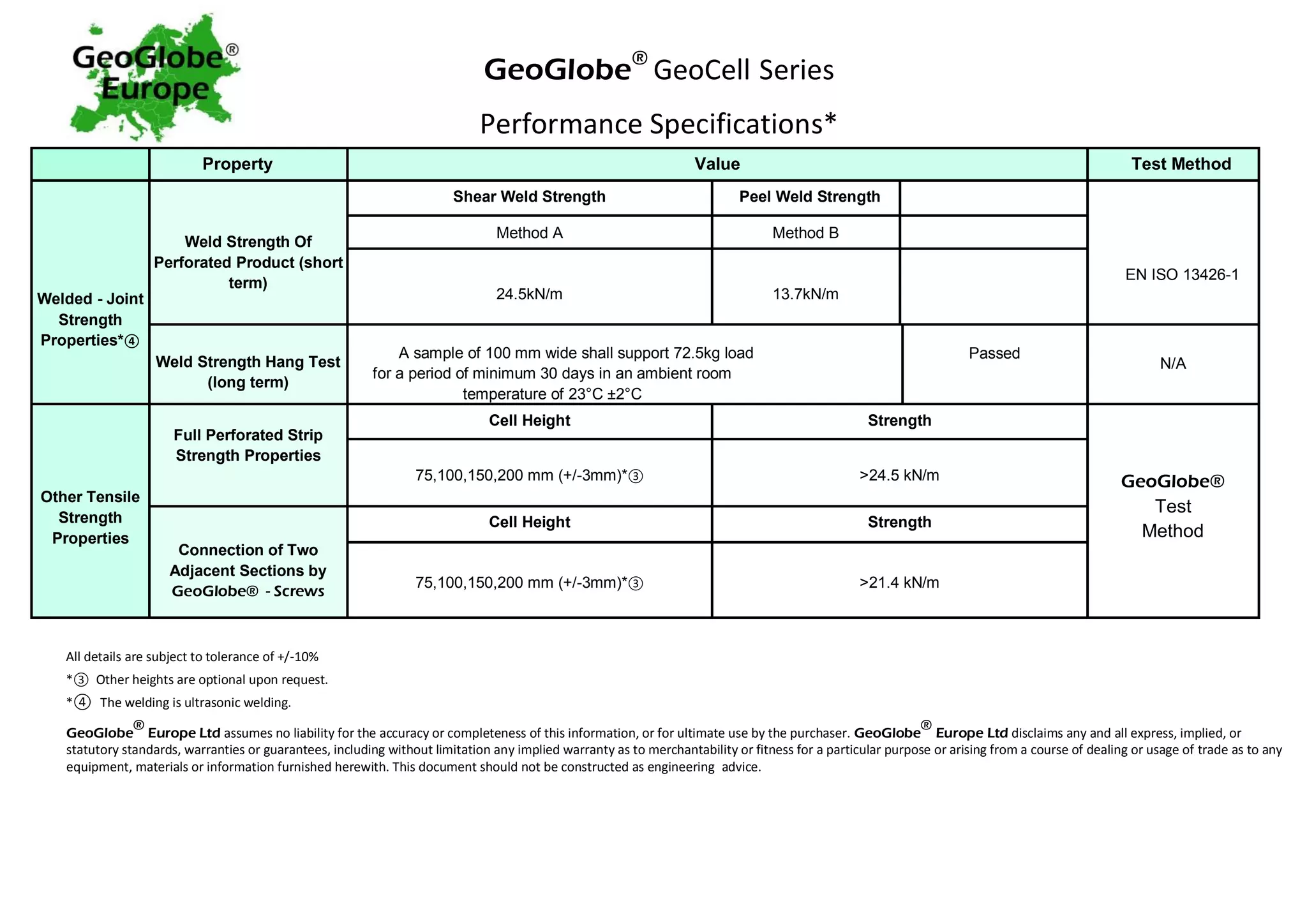 GeoGlobe TDS | PPT