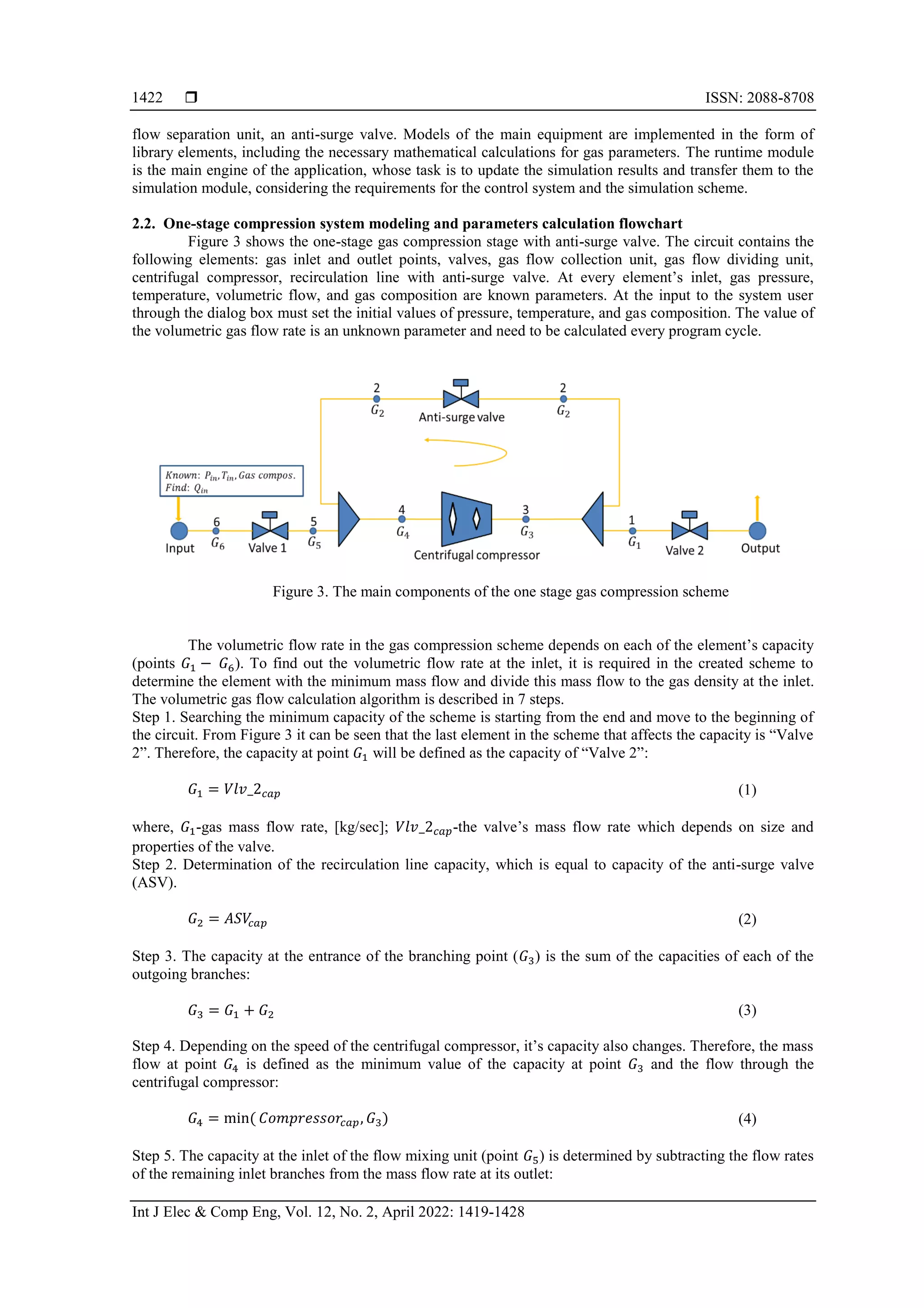 Centrifugal compressor anti-surge control system modelling | PDF