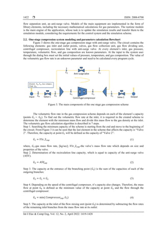 Centrifugal compressor anti-surge control system modelling | PDF