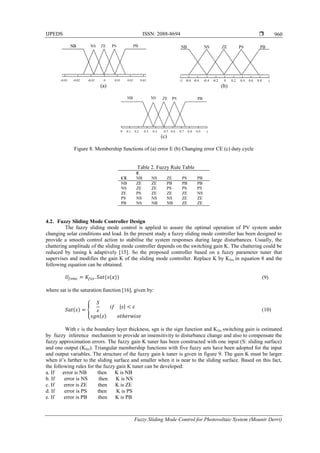 Fuzzy Sliding Mode Control for Photovoltaic System | PDF