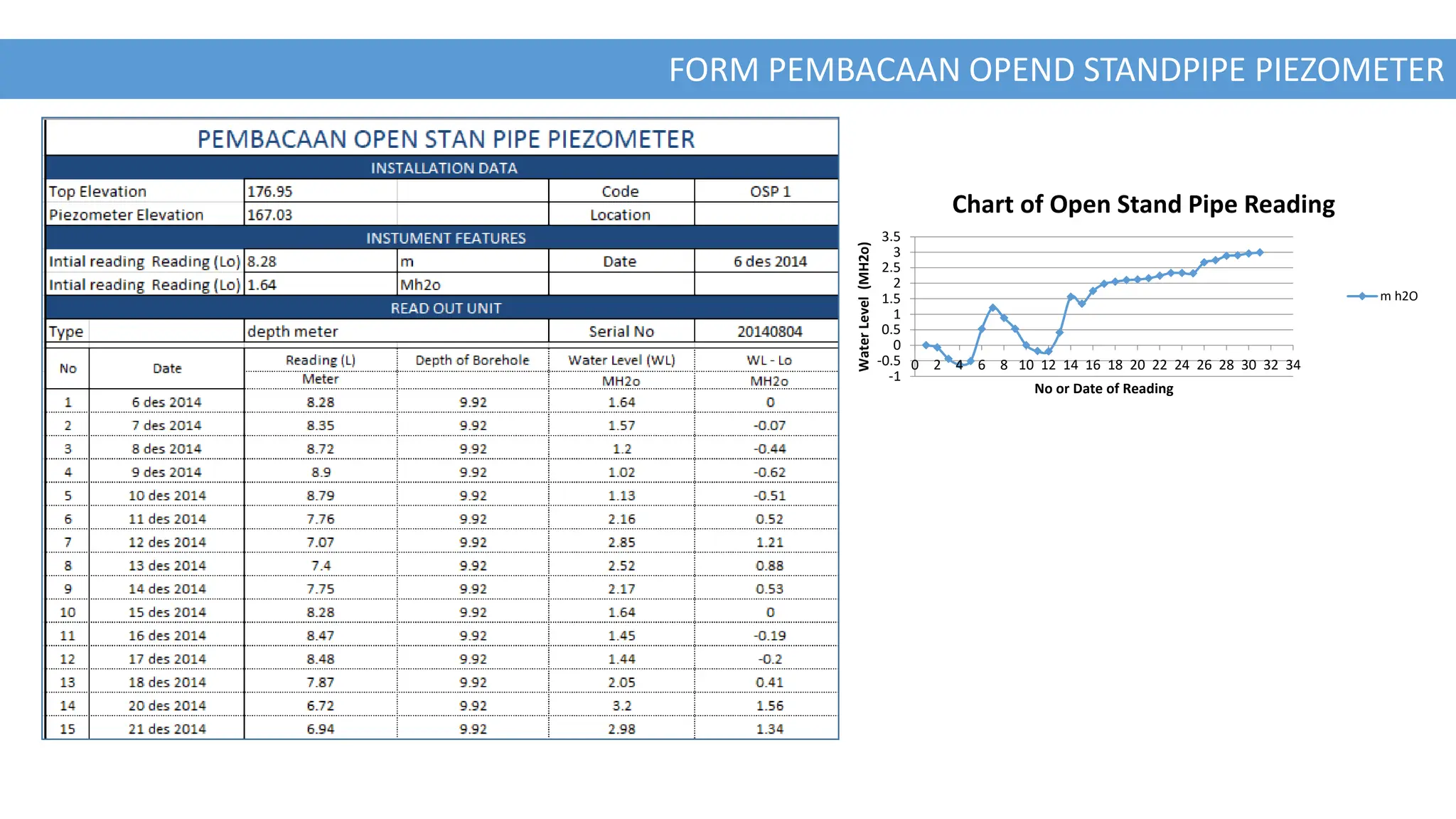 361698753-Manual-Pembacaan-OSP-Dan-OW.pdf