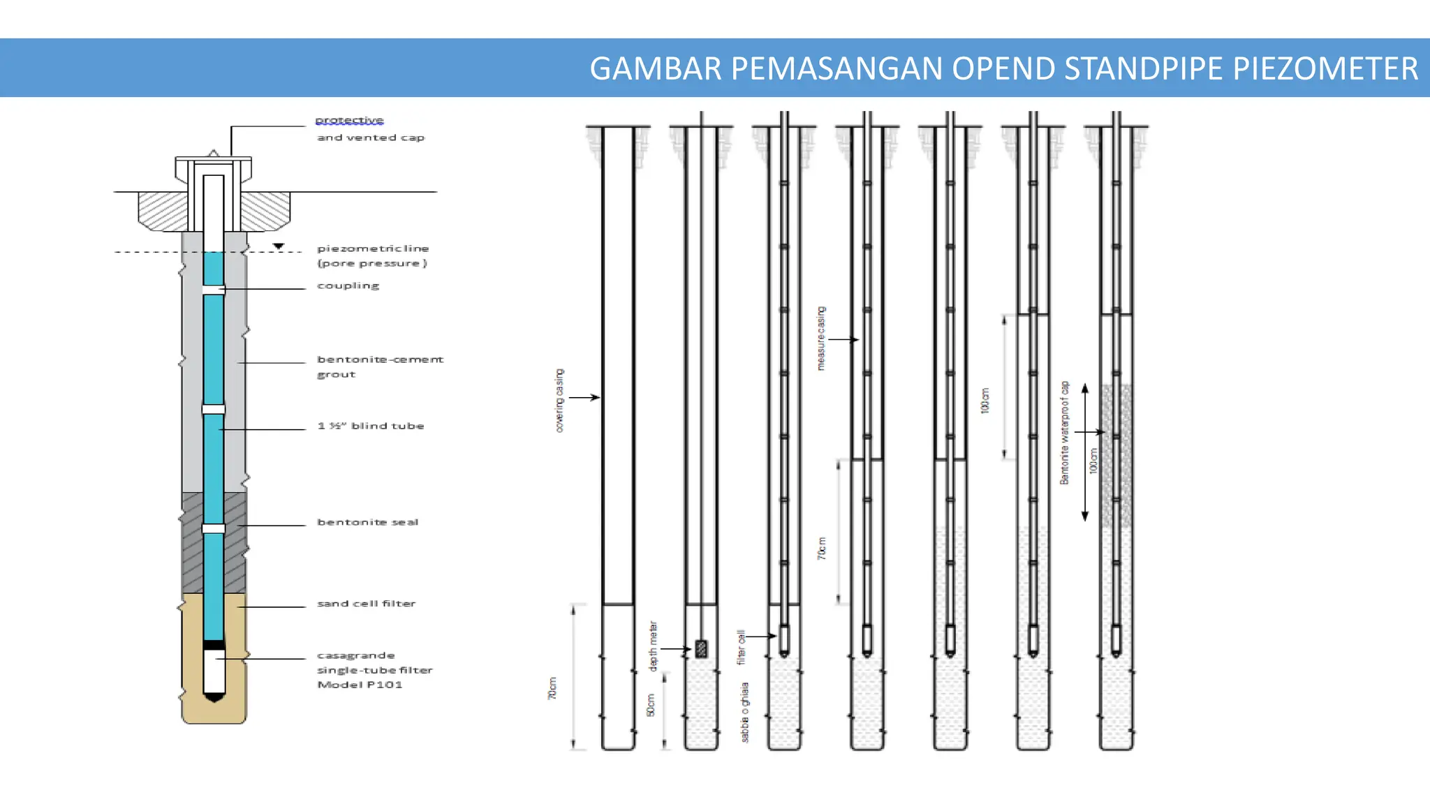 361698753-Manual-Pembacaan-OSP-Dan-OW.pdf