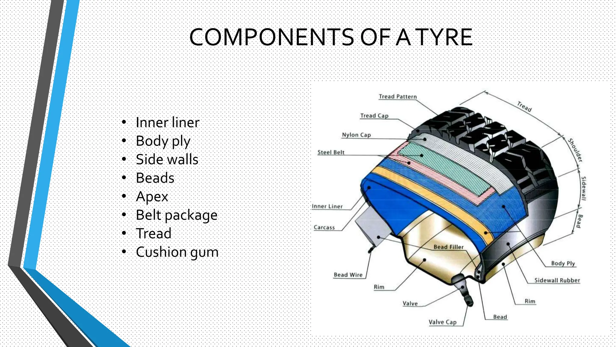 361708705-Tyre-Manufacturing-Process-at-Apollo-Tyred-Ltd.pdf