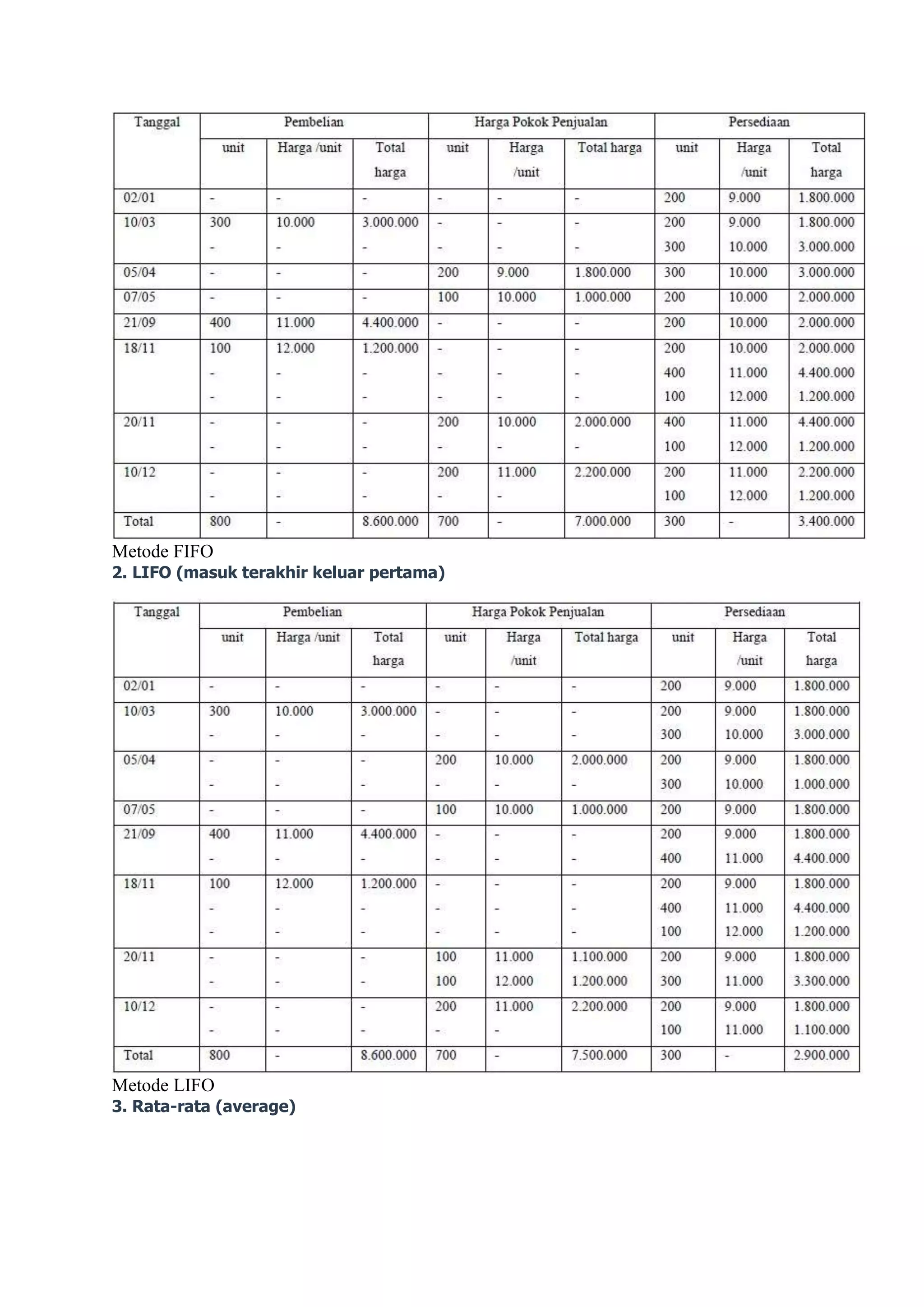 361819874-Contoh-Soal-I-Lifo-Fifo.docx
