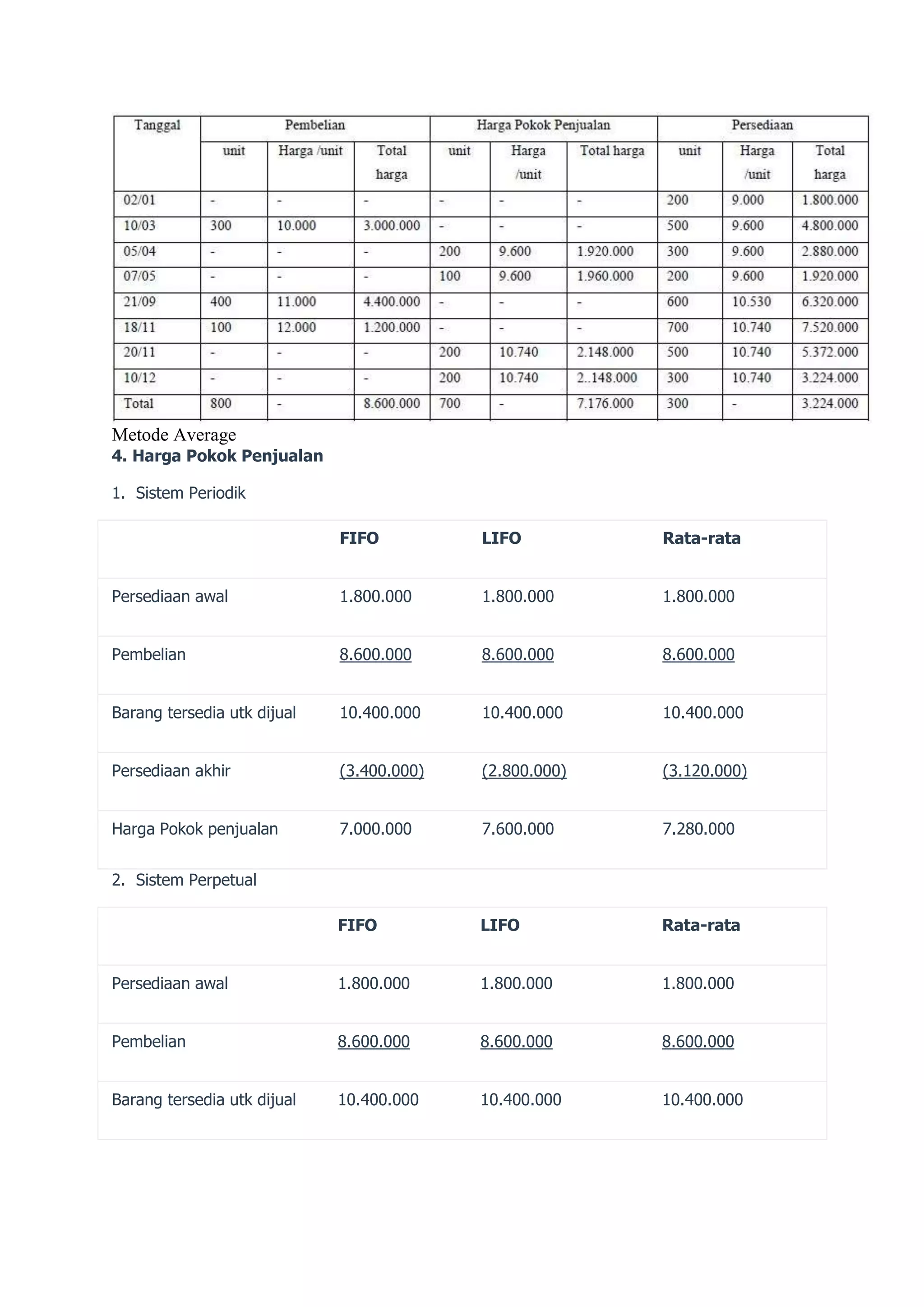 361819874-Contoh-Soal-I-Lifo-Fifo.docx