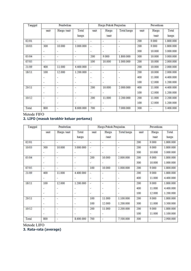 361819874-Contoh-Soal-I-Lifo-Fifo.docx