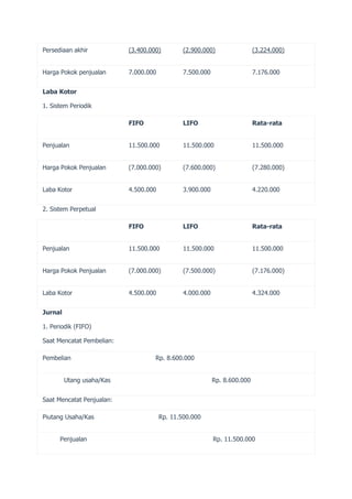 361819874-Contoh-Soal-I-Lifo-Fifo.docx