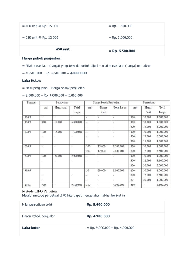 361819874-Contoh-Soal-I-Lifo-Fifo.docx