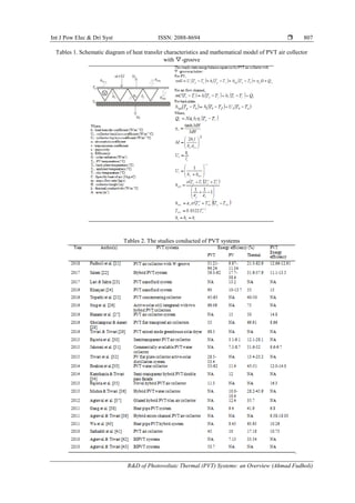 R&D of Photovoltaic Thermal (PVT) Systems: an Overview | PDF