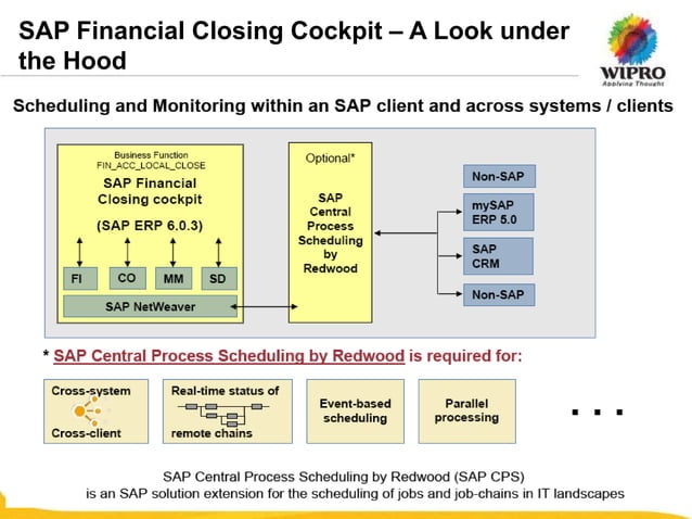 36200657-SAP-Financial-Closing-Cockpit.ppt