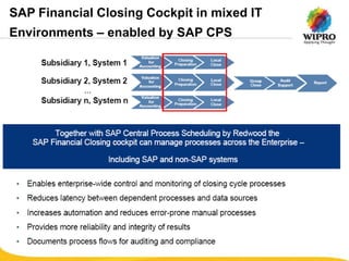 36200657-SAP-Financial-Closing-Cockpit.ppt