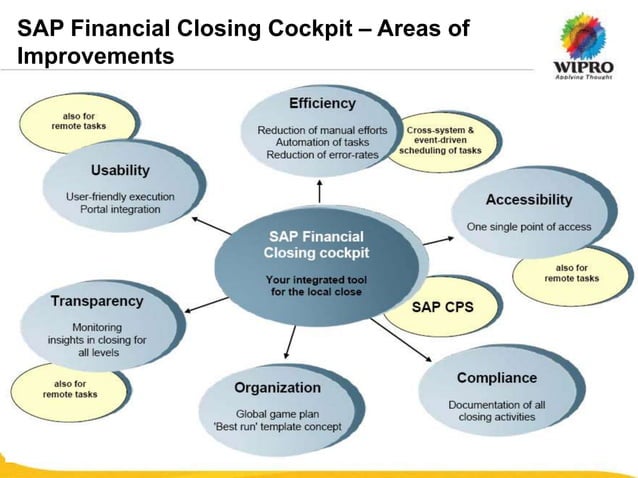 36200657-SAP-Financial-Closing-Cockpit.ppt