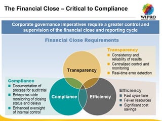36200657-SAP-Financial-Closing-Cockpit.ppt