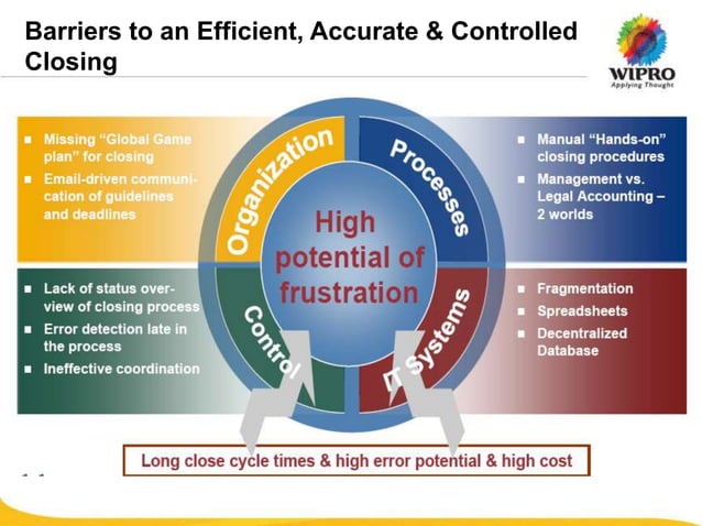 36200657-SAP-Financial-Closing-Cockpit.ppt