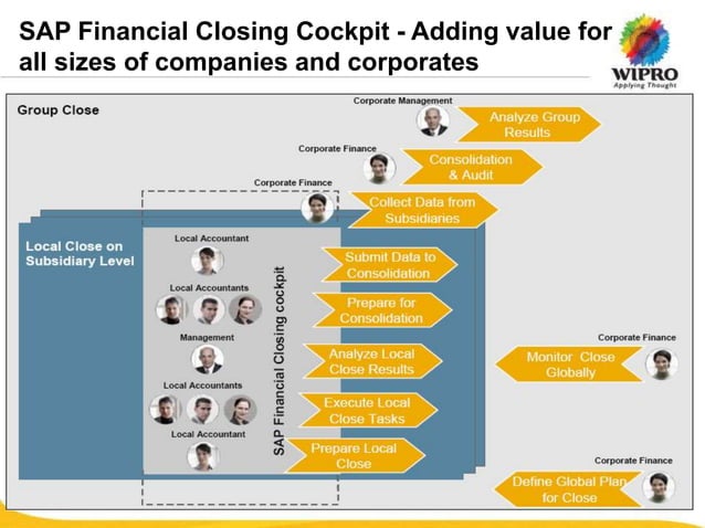 36200657-SAP-Financial-Closing-Cockpit.ppt