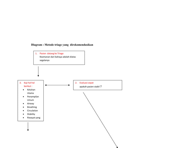 362044007-Panduan-Australian-Triage-Scale.docx